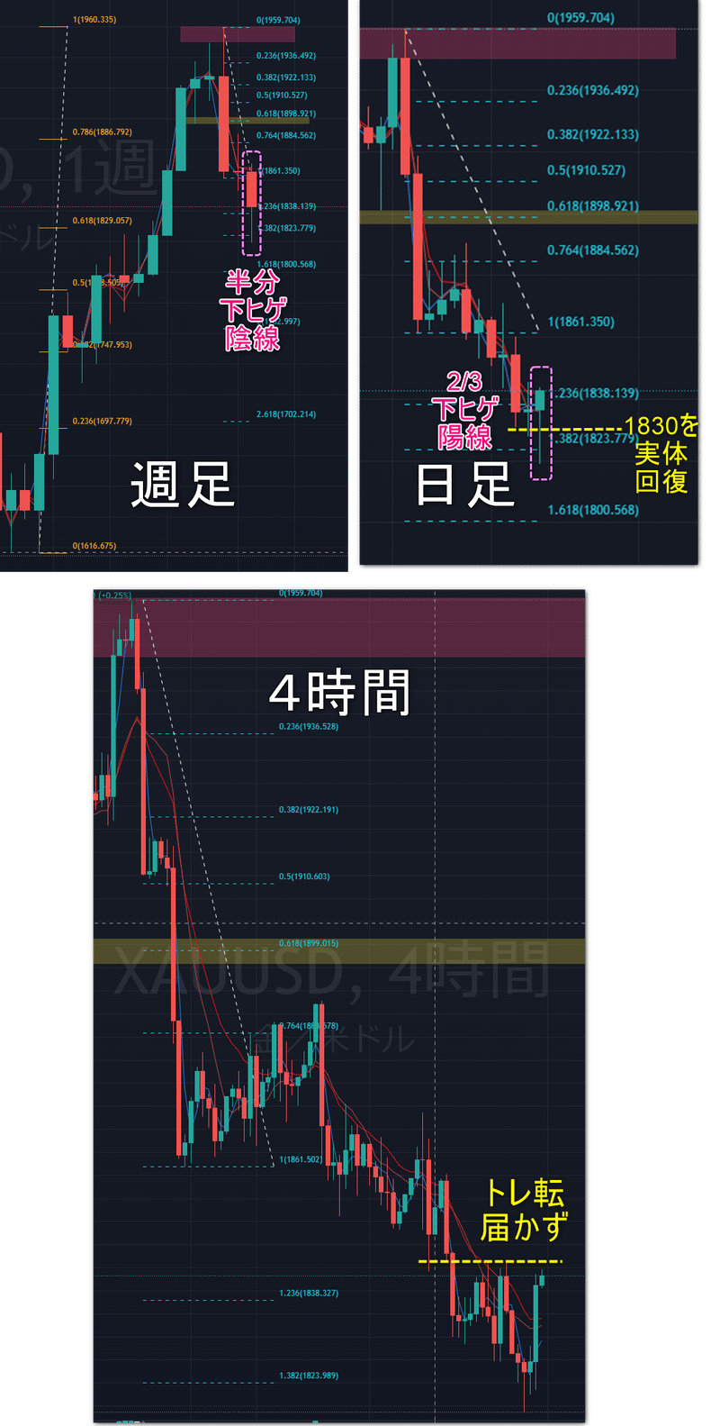 継続？転換？『激ムズ相場』はモミモミ見ながら次を見極め👀｜Grow8-FX