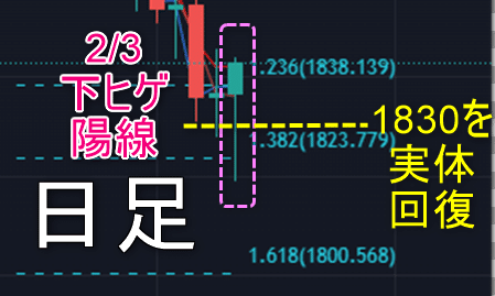 継続？転換？『激ムズ相場』はモミモミ見ながら次を見極め👀｜Grow8-FX