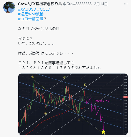 継続？転換？『激ムズ相場』はモミモミ見ながら次を見極め👀｜Grow8-FX