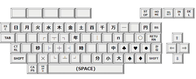 MSX のキーボードと文字コード｜kzn