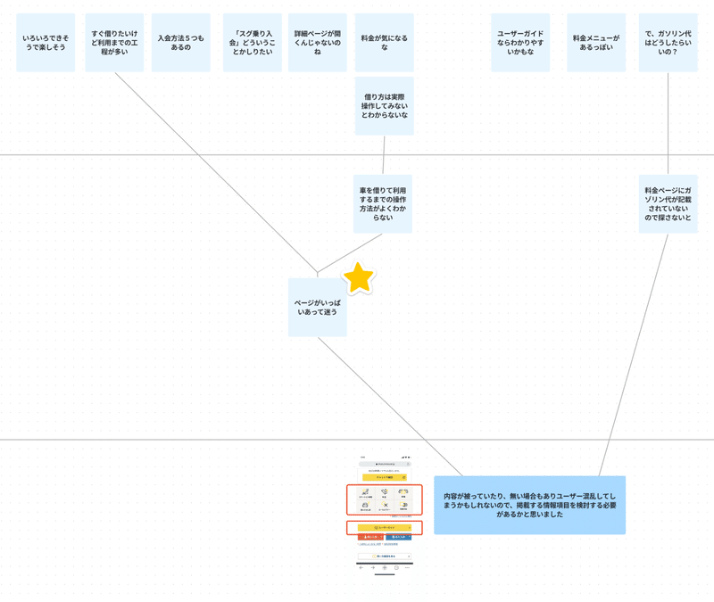 課題発見の方法/行動フローで課題を見つける/UX入門/BONO｜おその｜note