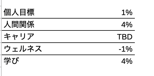 Week 7｜Kototoi_taro｜note