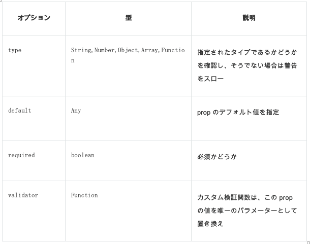 vueの基礎続き｜mba_internship｜note