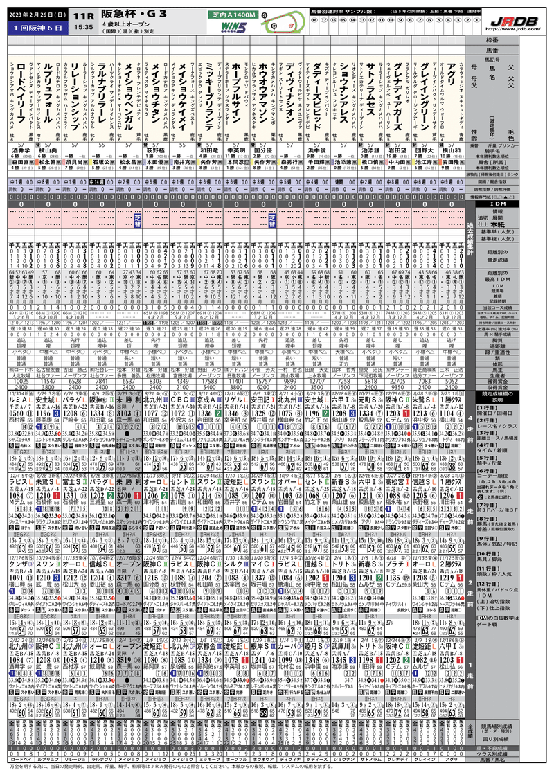 新ウェブレーシングペーパー(特別登録版)【2月25日～2月26日】｜JRDB 競馬アラカルト｜note