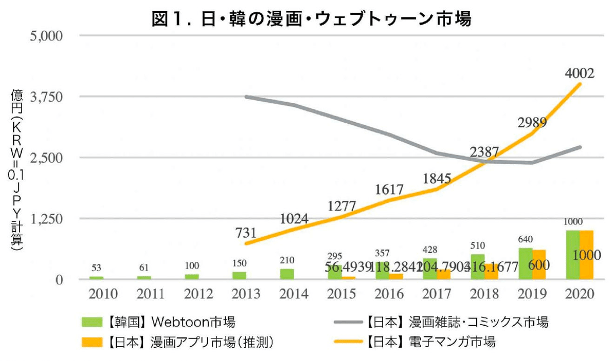 国産Webtoonから世界へ。グローバルIPを生む「ウェブ小説」の可能性｜Nobuto Hachiya