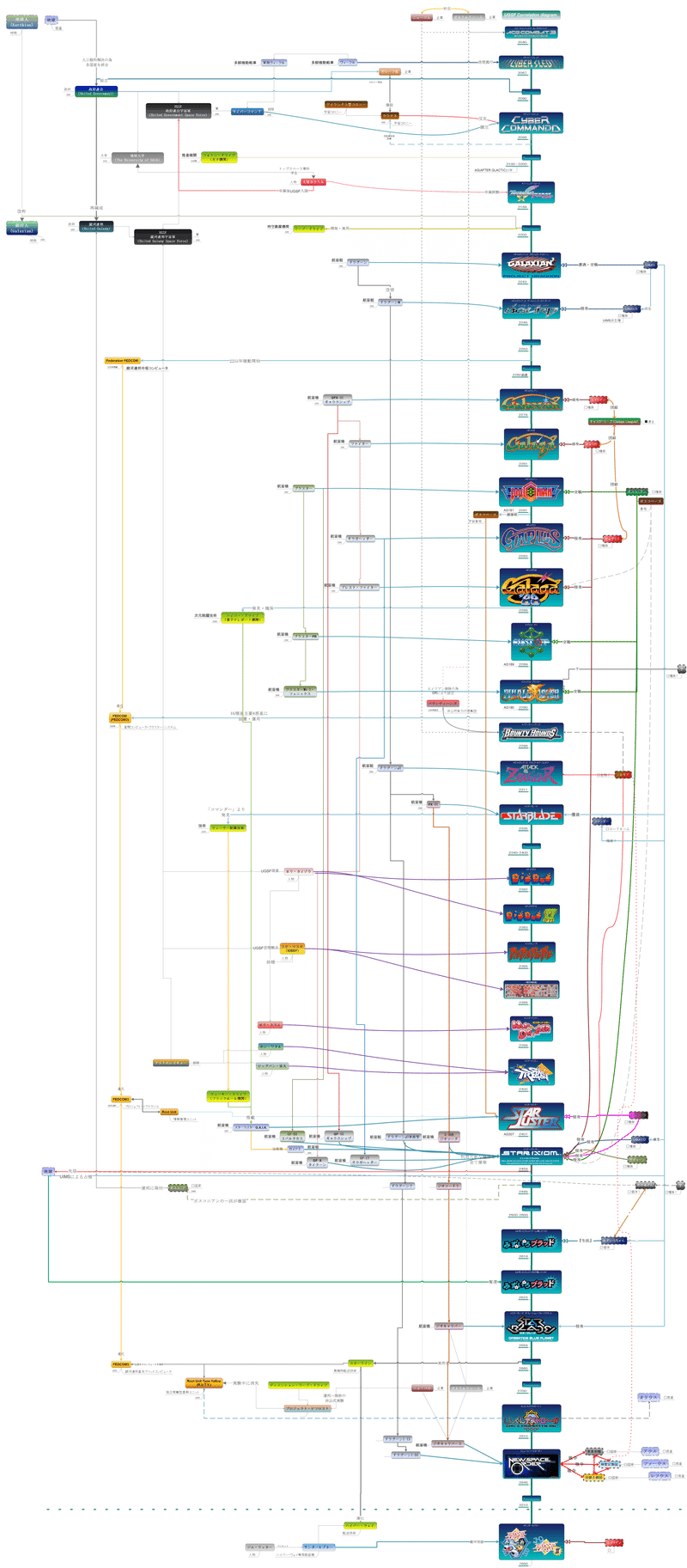UGSFシリーズが年表によって整理されるまでの流れ（一応完成）｜TOKAS