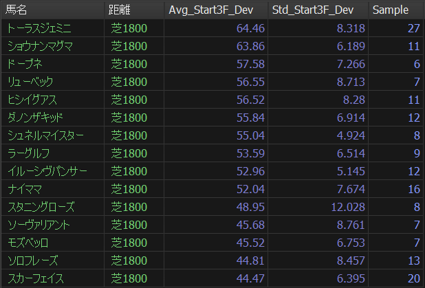 【展開分析】中山記念（G2）｜VRS18｜note