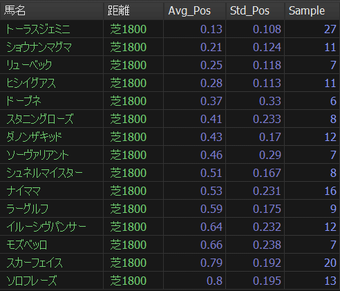 【展開分析】中山記念（G2）｜VRS18｜note