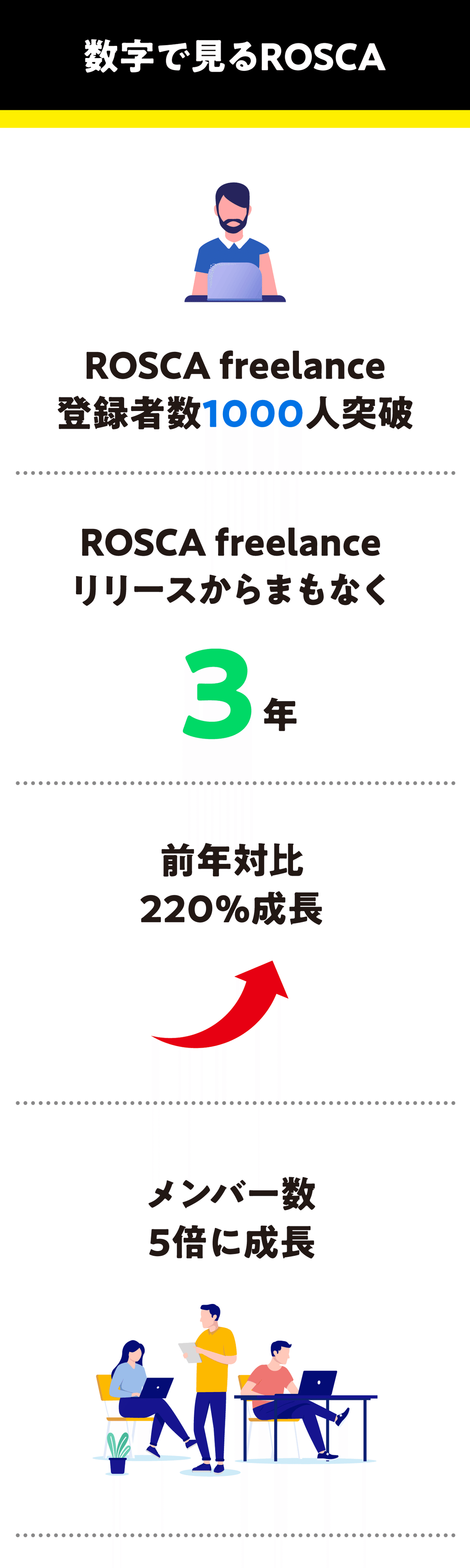 ROSCAを振り返る。3年間での成長について｜Saho@ROSCA広報