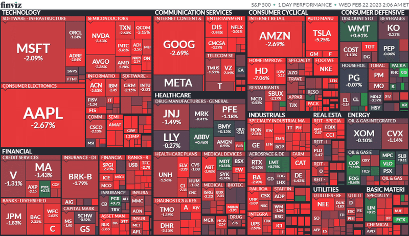 【後場終了】日経速報2/22 お昼休憩、帰宅時にサクッと!!｜GAFA投資戦記｜note