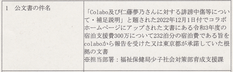 colaboの「232泊と都に報告した」を検証してみる｜opp