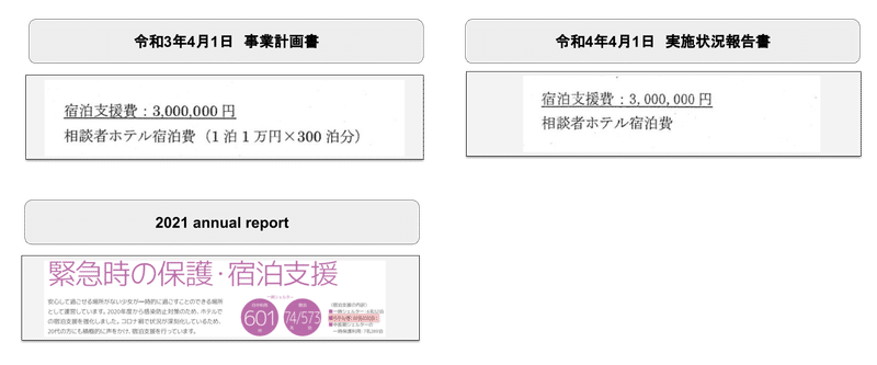 colaboの「232泊と都に報告した」を検証してみる｜opp