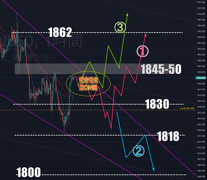みんなが想定『4時間W』、気にしておきたいポイント3つ｜Grow8-FX｜note