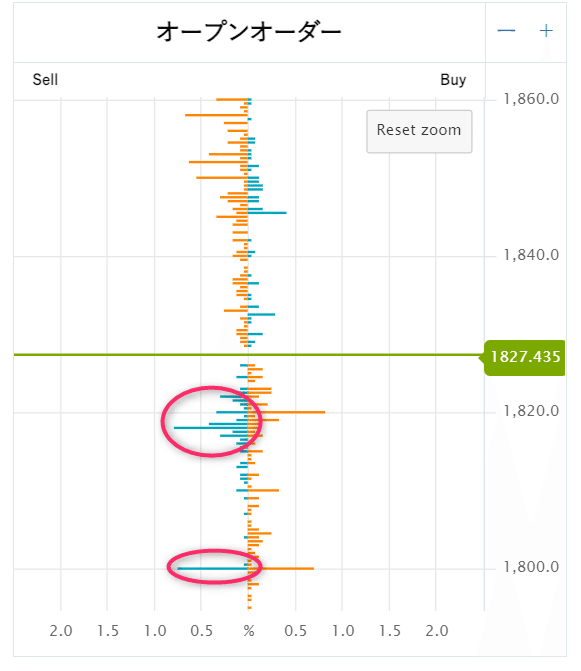 みんなが想定『4時間W』、気にしておきたいポイント3つ｜Grow8-FX｜note