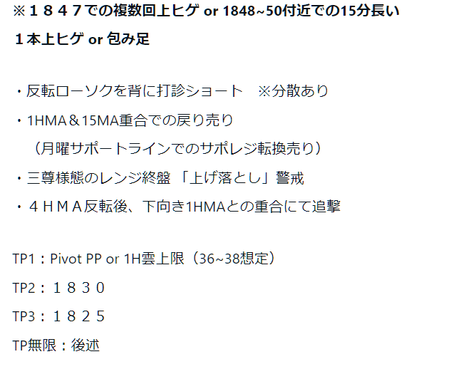 みんなが想定『4時間W』、気にしておきたいポイント3つ｜Grow8-FX｜note