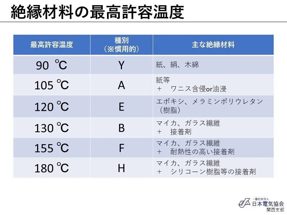 電験（電力）関連スライド No1｜日本電気協会 関西支部 2332