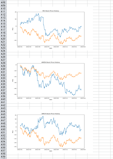 【コピペでOK】S&P500の構成銘柄とS&P500の株価を一目で比較できるグラフを作成するPythonコード｜村越誠｜note