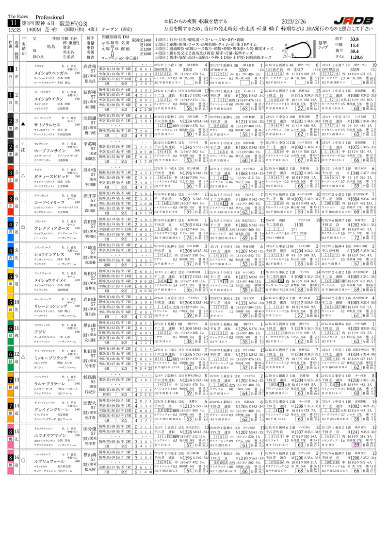 2/25(土)＆中山記念＆阪急杯の「早刷り枠確定新聞」をご覧いただけます｜JRDB 競馬アラカルト｜note