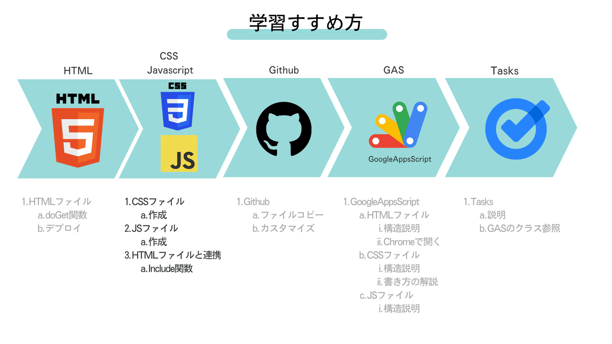 [GAS]HTMLファイルにCSSとJavaScriptを繋ぐ方法 #3｜Y.Yamada