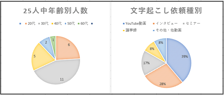Webライターを始めた人に 【2】｜hiro inoue｜note