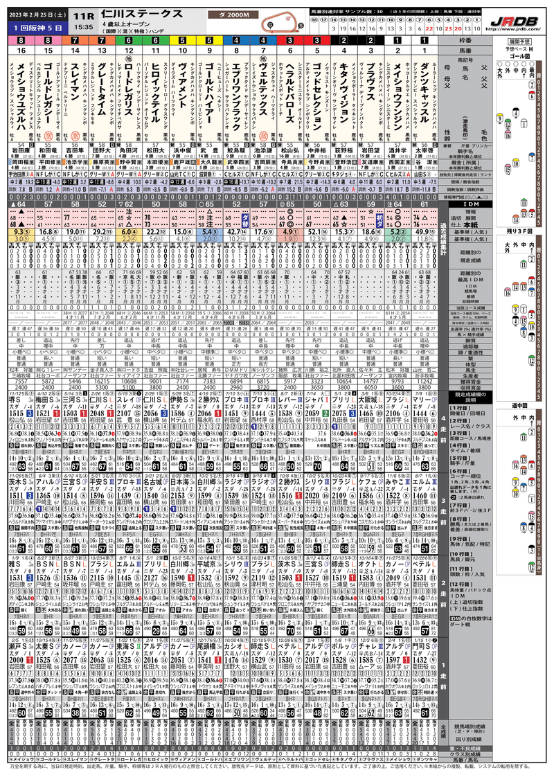 2月25日(土)新ウェブレーシングペーパーをご覧いただけます【仁川S】｜JRDB 競馬アラカルト｜note