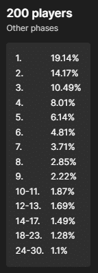 ICM戦略 -Preflop編- ｜kai