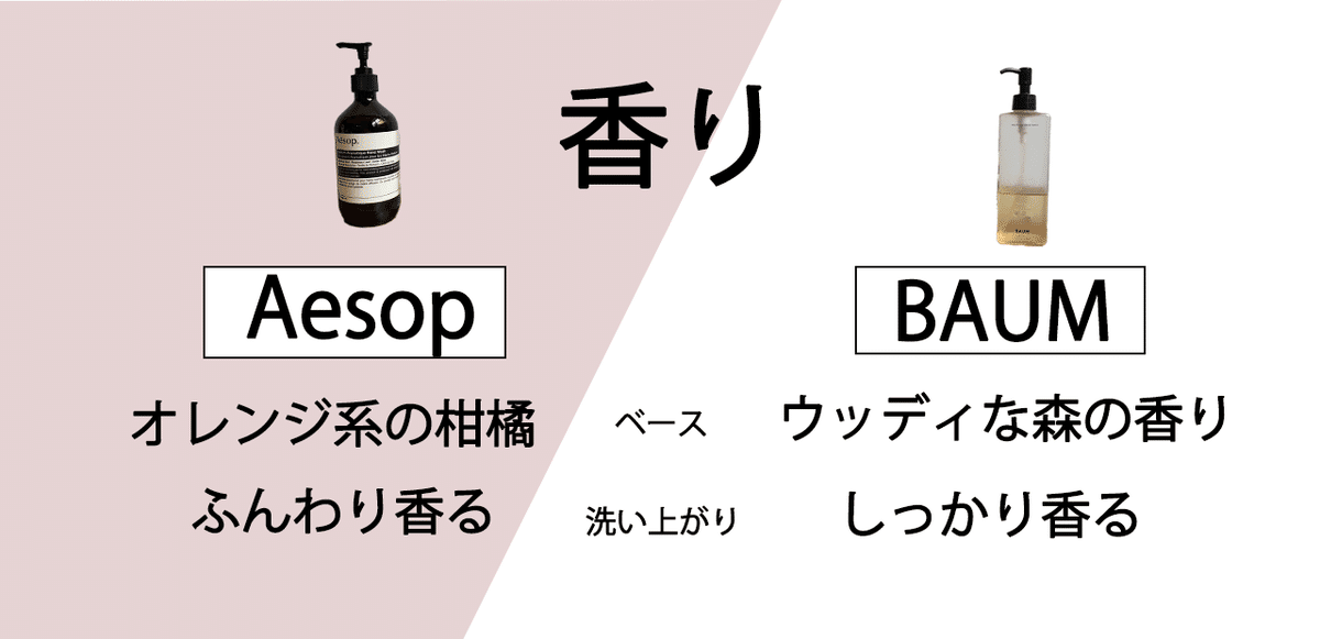 おしゃれハンドソープ【Aesop】【BAUM】、結局のところどっちがいいのか調べてみた。｜ななみさん：人間関係がうまくいくプレゼント選び☺︎