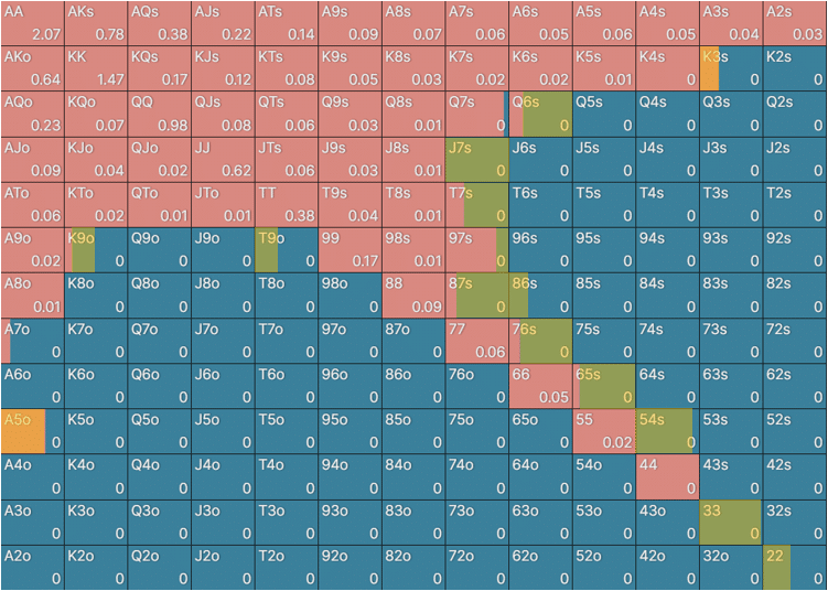 ICM戦略 -Preflop編- ｜kai