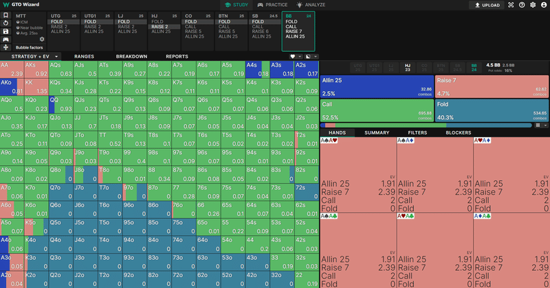 ICM戦略 -Preflop編- ｜kai