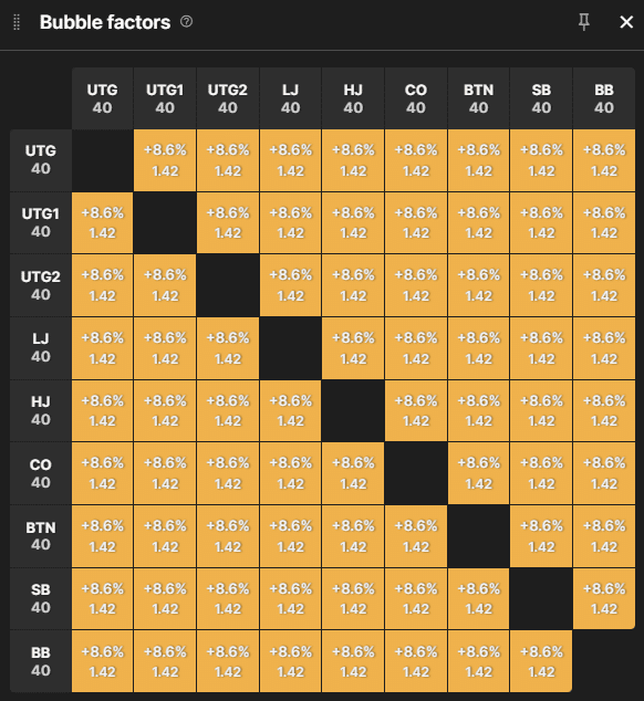 ICM戦略 -Preflop編- ｜kai