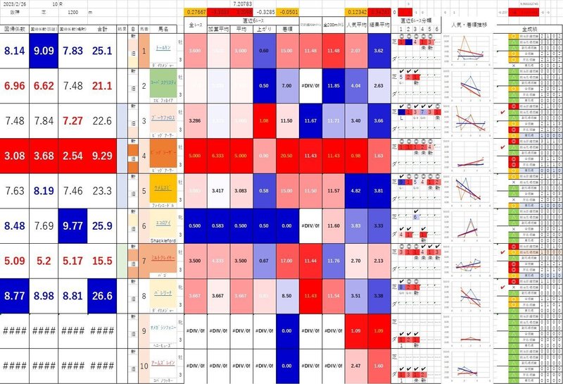 2023/02/26 WIN5予想 ｜ほんまぐろ｜note