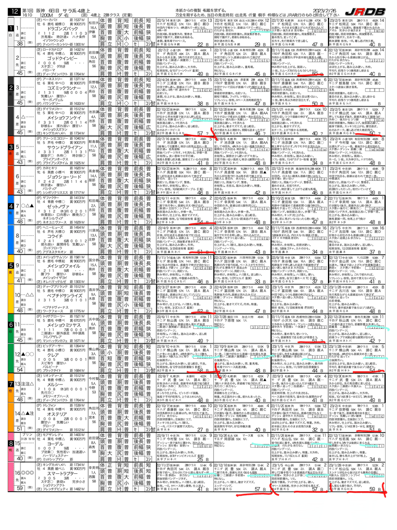 2023.02.26の予想｜ごりらーまん｜note