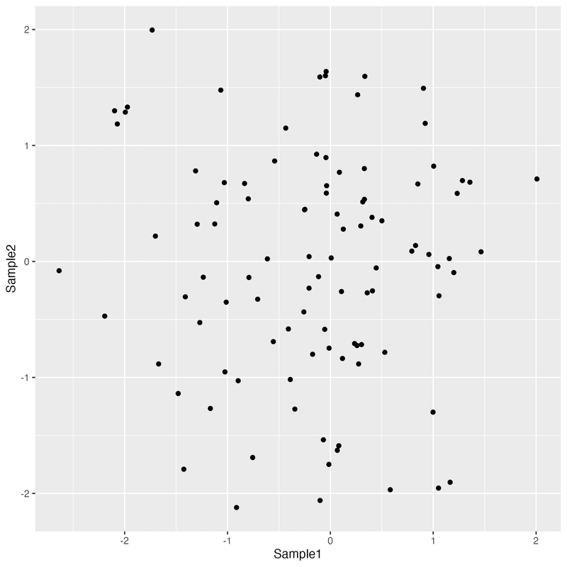 ggplot2 を使った散布図の作成｜Ash
