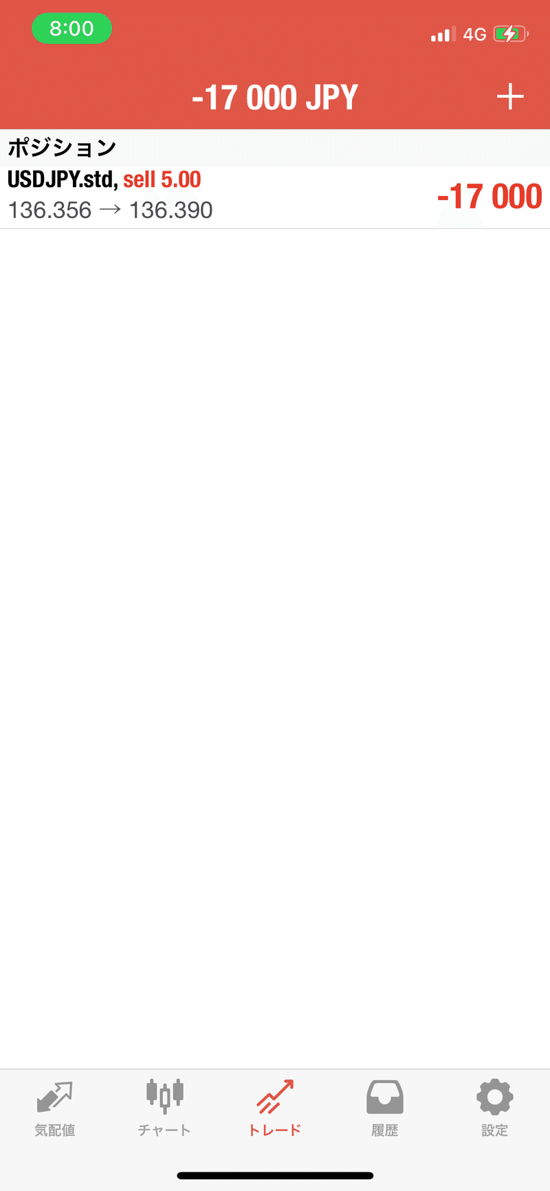 FXトレード（2月27日）朝のエントリー｜captain009｜FX｜webライター｜副業｜仕組み化｜仕事｜フリーランス｜note