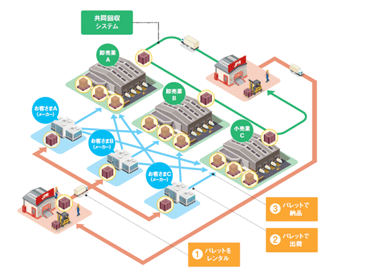 JPRの「デポ」って？｜JPR広報