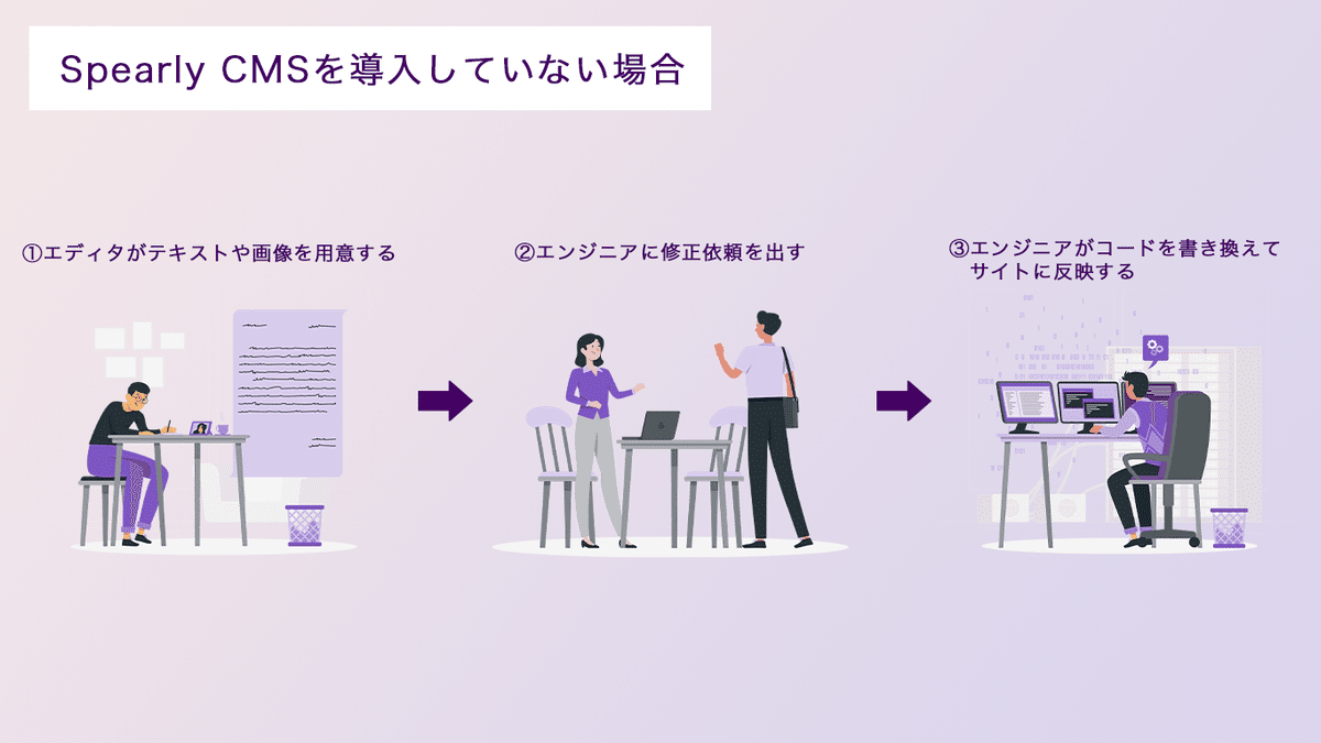 【初心者向け】1分で分かる！Spearly CMSを使ってできること｜monan