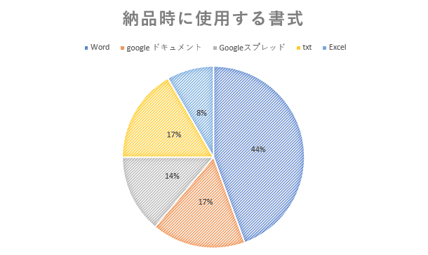 Webライターを始めた人に 【3】｜hiro inoue｜note