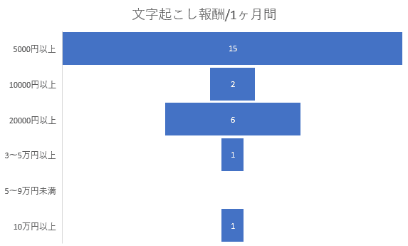 Webライターを始めた人に 【3】｜hiro inoue｜note
