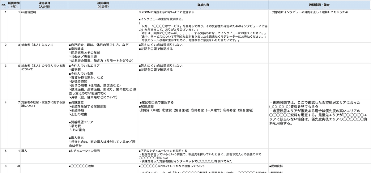 まずは試しにやってみよう、初めてのUXリサーチ！｜SOMPO Digital Lab デザインチーム