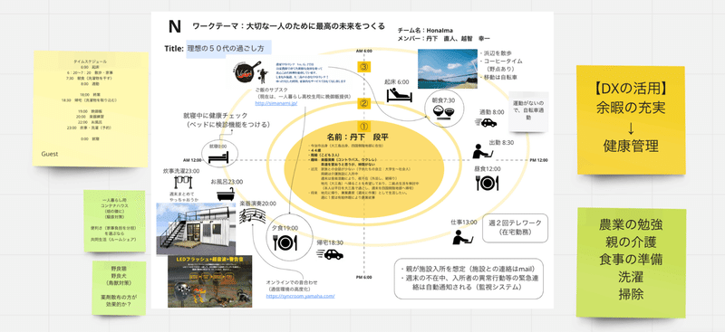 最終発表会はゴールではなくスタートライン！愛媛デジラボから繋がるDXの未来【後編】｜EHIME DIGITAL TRAINING LAB｜note