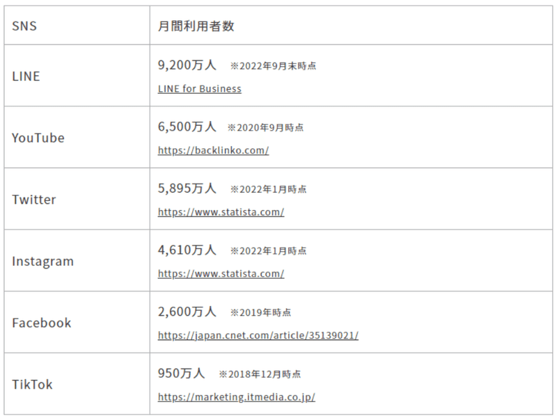 企業のnoteを育てる”SNS運用代行屋”がSNSマーケティングの解説やってみた｜アサヒ＠SNS（note）