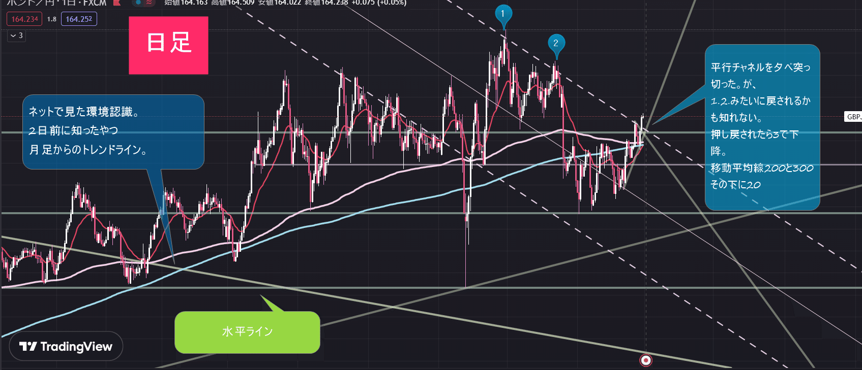 検証用｜Taira Maru｜note