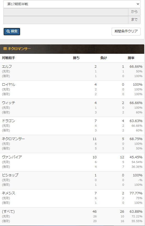 Ncミラーは知識で差をつけろ（EAA期 2Pick）｜Eevee