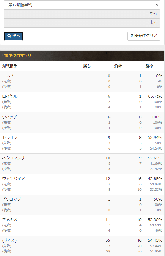 Ncミラーは知識で差をつけろ（EAA期 2Pick）｜Eevee