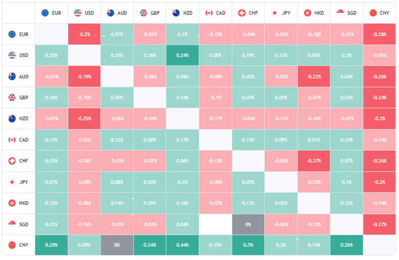 【FX】通貨の強弱について｜roka/FXトレーダー｜note