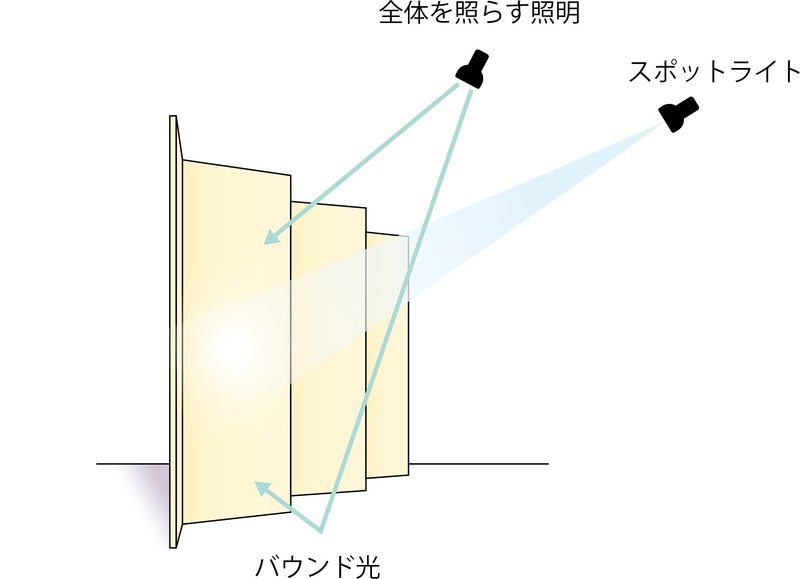 照明で、見えるものが変わる！作品“本来の色”を届ける美術館｜URAGAWA Knowledge @パナソニック