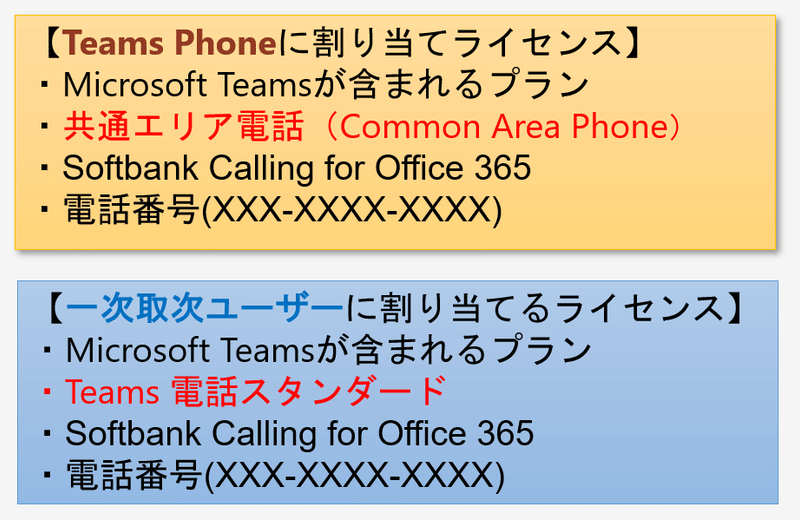 【2023年版】UniTalk導入で必要になるライセンスまとめ～UniTalkを理解するための 4 つのヒント～（後編）｜ぷちとまカイゼン大学