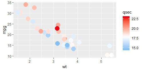 Rのggplot2でグラデーションを変更する｜ミサキのノート