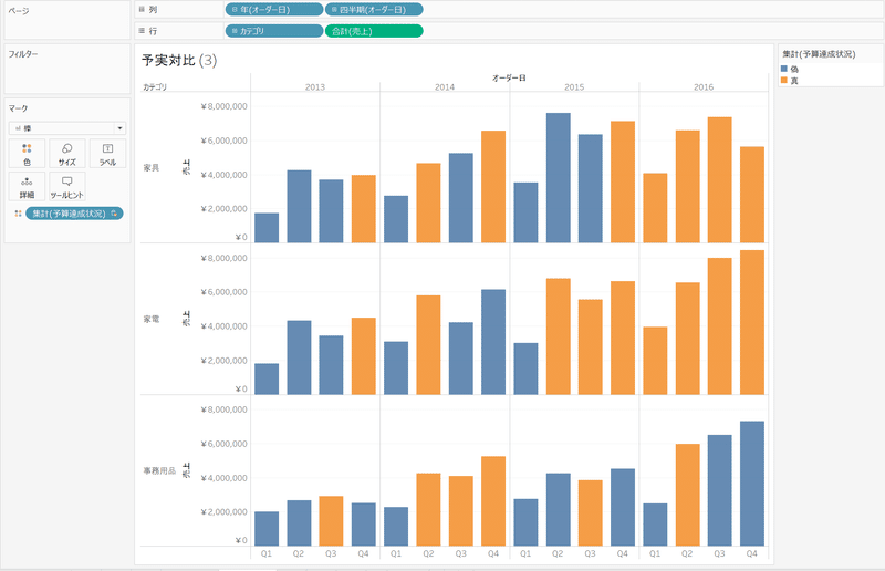 【Tableau】DataSaber HandsOn VisualBestPracticeⅡ｜ぴ