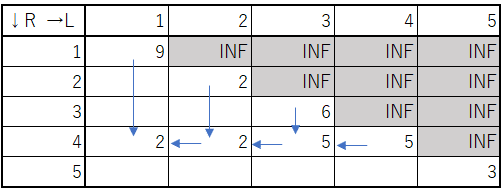 【AtCoder】緑コーダーがABC288Eの解説やってみた｜霧しゃま